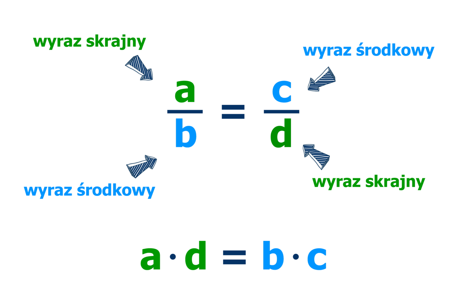Jak sprawdzić proporcje zdjęcia? - Crowdfund